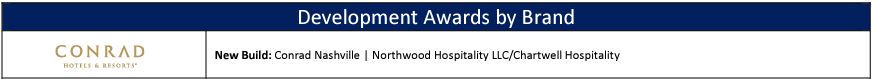 Congratulations to Hilton’s 2022 Americas Development Award Winners ...